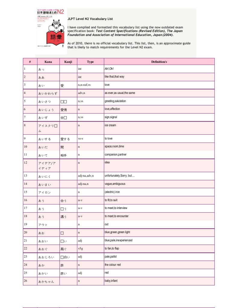 JLPT Level N2 Vocabulary List | Naturaleza