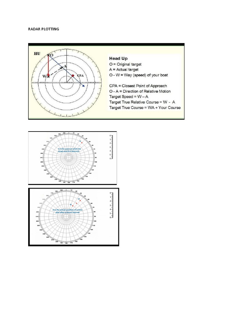 Radar Plotting | PDF | Speed | Radar