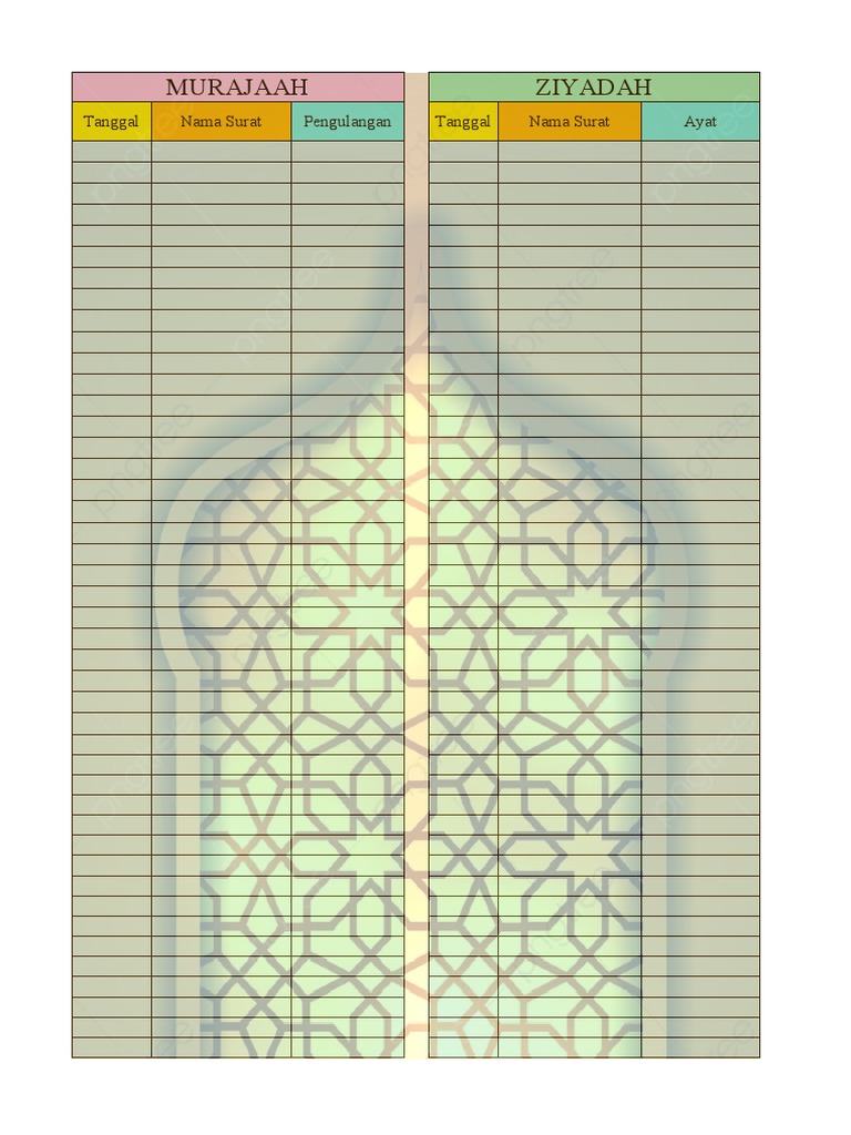 Tabel Murajaah Dan Ziyadah | PDF