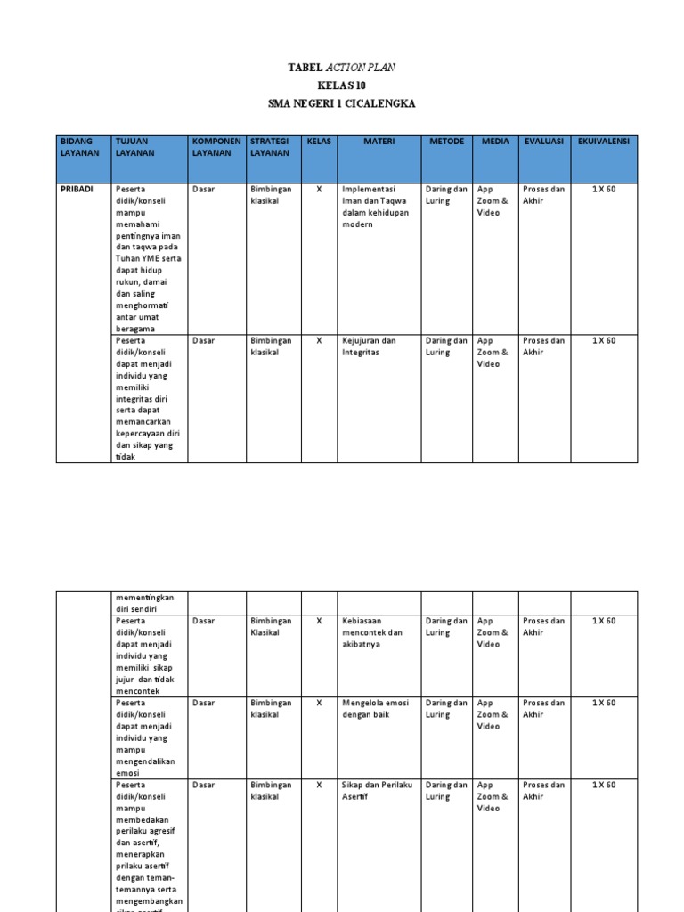 Tabel Action Plan | PDF
