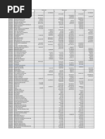 Plan Comptable Canadien | PDF | Prêts | Investir