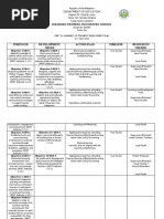 IDP Sample | PDF | Teachers | Learning