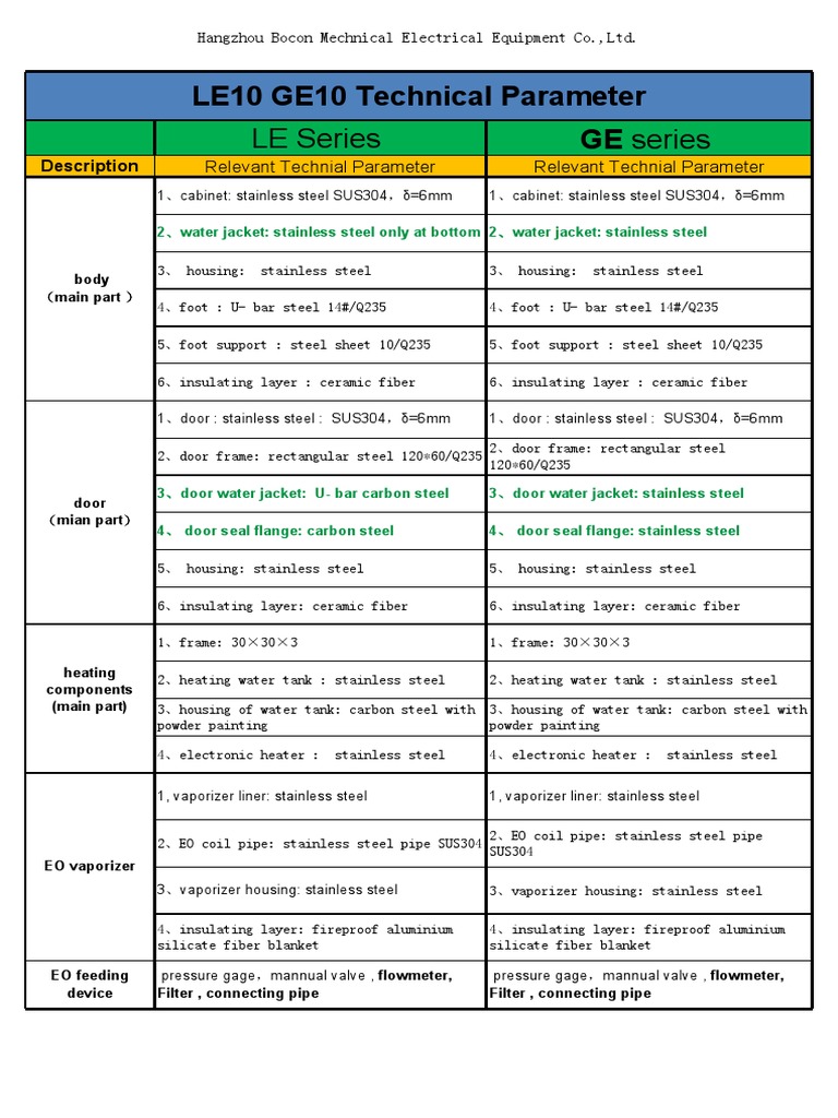 LE10 GE10 Technical Specifications | PDF | Pipe (Fluid Conveyance ...
