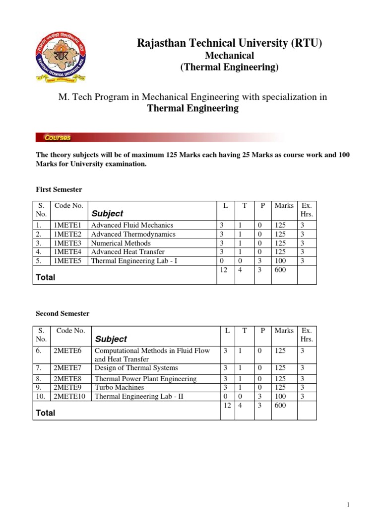 Teaching Scheme & Syllabus MTech Thermal Subjected To Approval | PDF | Fluid Dynamics | Thermal ...
