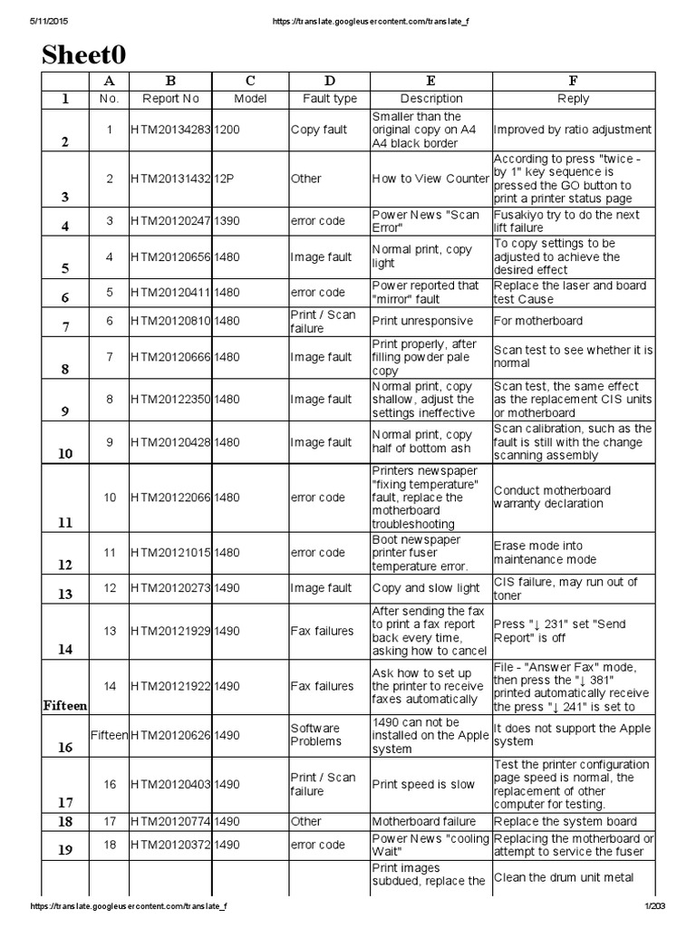 Error Code Konica | PDF | Fax | Printer (Computing)