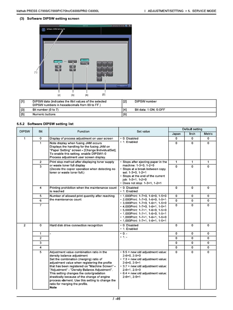 DIPSW | PDF