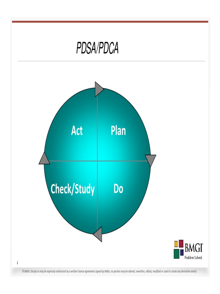 Pdsa/Pdca: Plan Act | PDF | Science | Evaluation