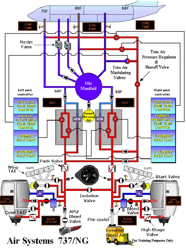 B737 System Diagrams | PDF