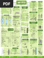 Physics Syllabus Tracker | PDF