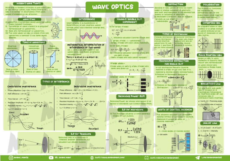 Wave Optics: Diffraction Polarisation | Download Free PDF | Diffraction | Wavelength