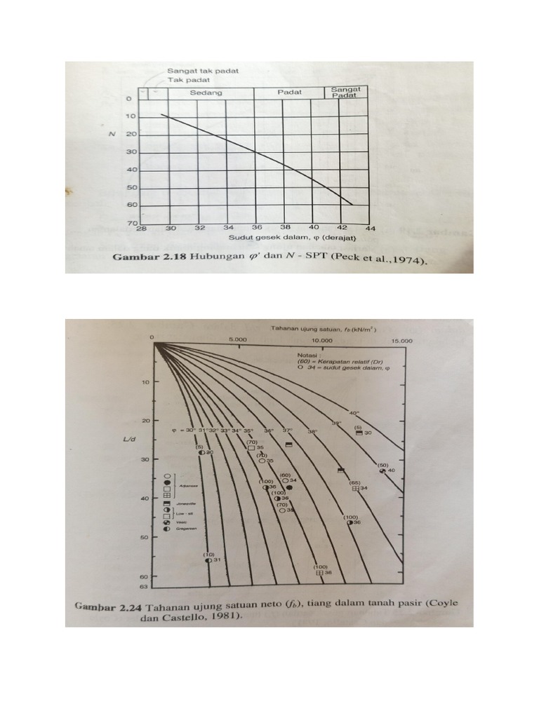 Gambar Grafik | PDF