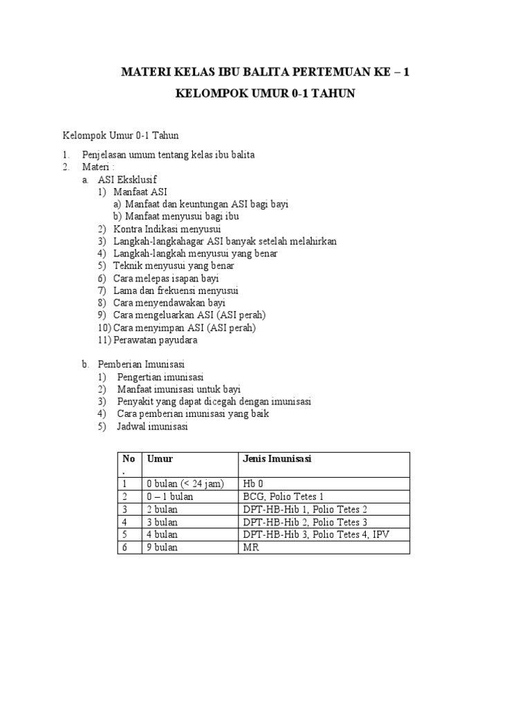 Materi Kelas Balita | PDF