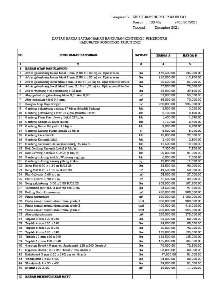 HSBGN & HSPK A Dan B 2022 Draft | PDF