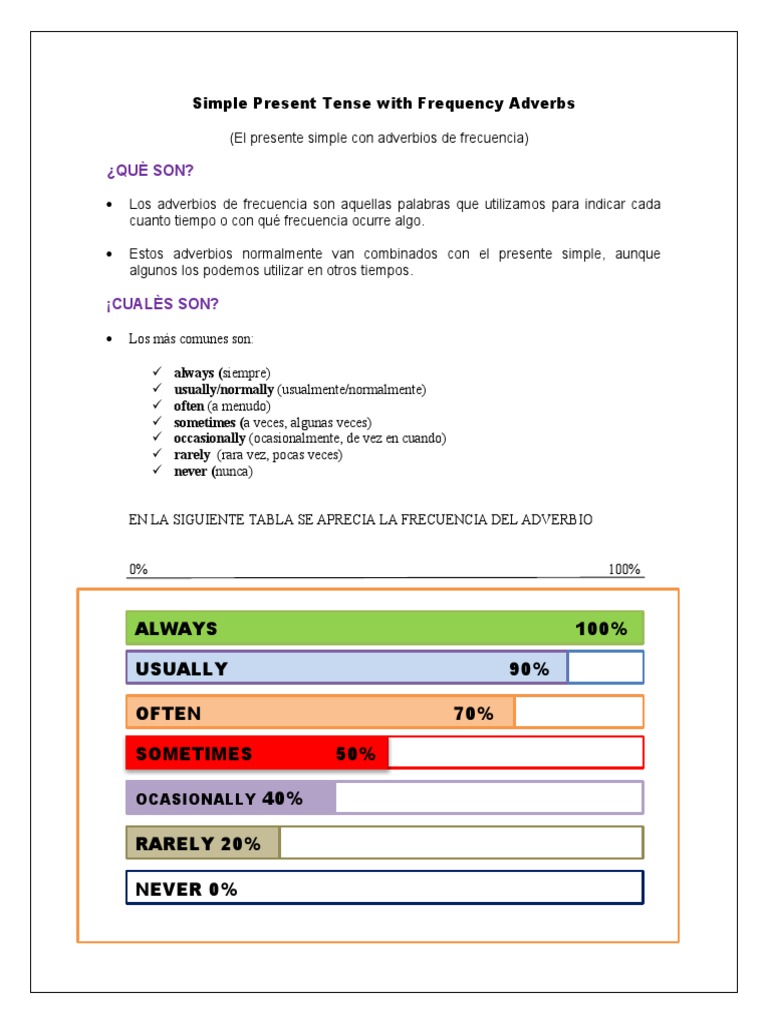 Adverbios de Frecuencia English | PDF | Lingüística | Mecánica del lenguaje