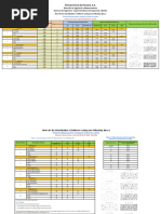 API 650, 5.6.4, Calculation of Shell Thickness by The 1-Foot Method ...