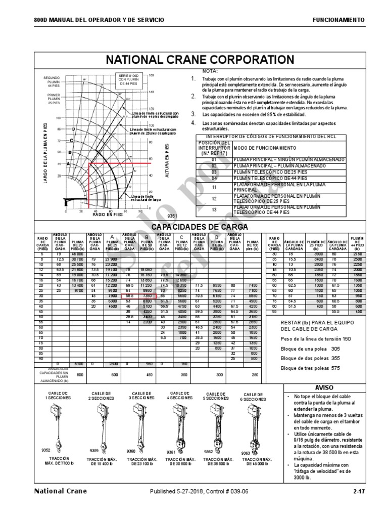 Solo Por Referencia: National Crane Corporation | PDF