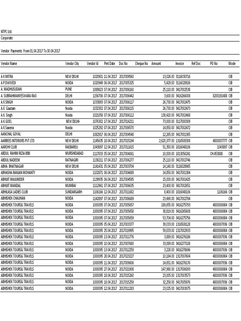 Scope Complex 22 | PDF | Delhi