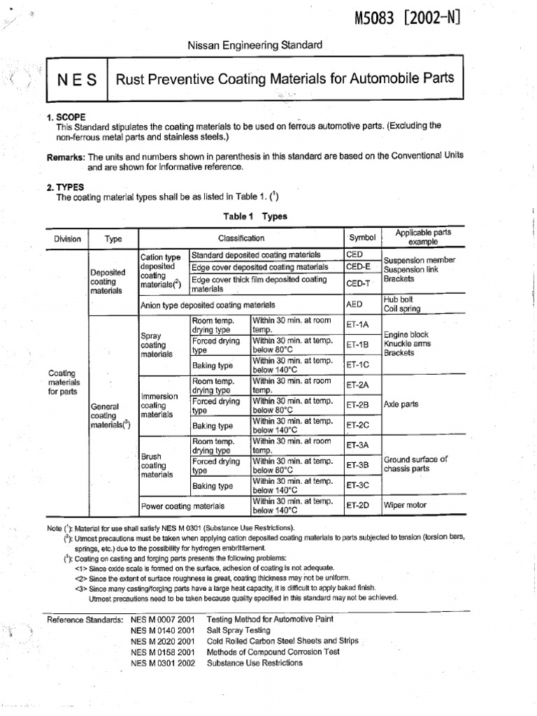 Nes M5083 (2002-N) | PDF