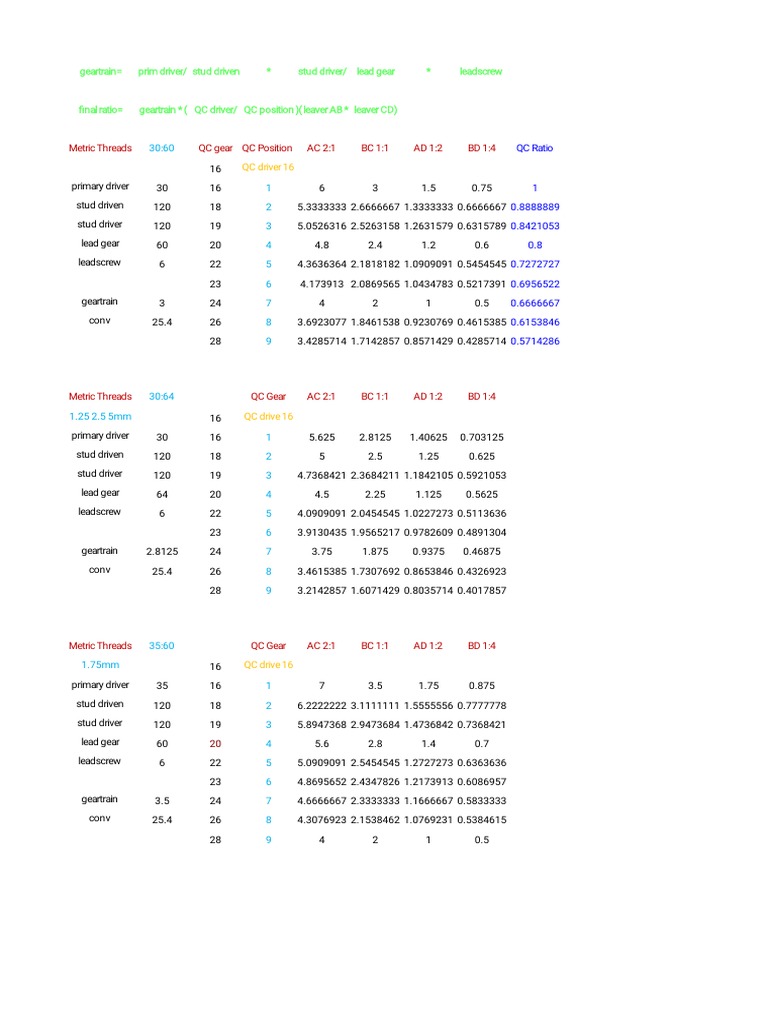Lathe Threading Chart1 | PDF | Gear | Classical Mechanics