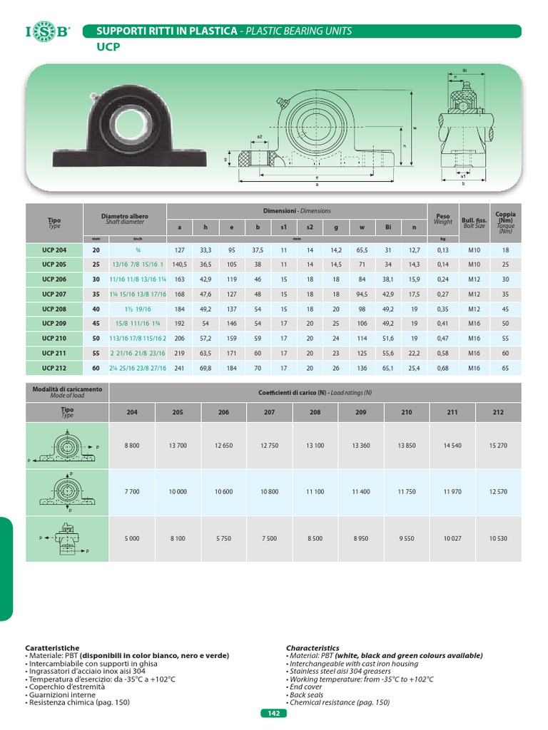 ISB Supporti Autoallineanti Self Aligning Bearing Units 01.09.19 - 5 | PDF