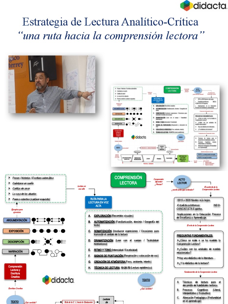 Presentación PPT Sesión 2 | PDF | Comprensión lectora | Aprendizaje