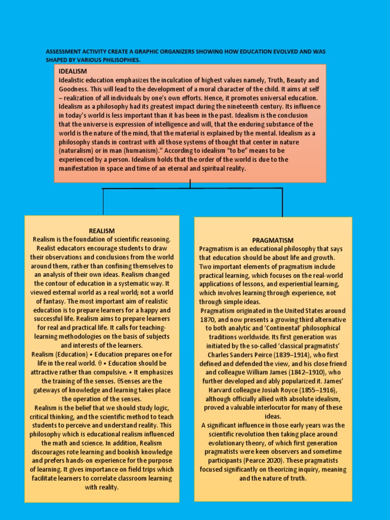 Group 4 Graphic Organizer Work | PDF | Idealism | Pragmatism