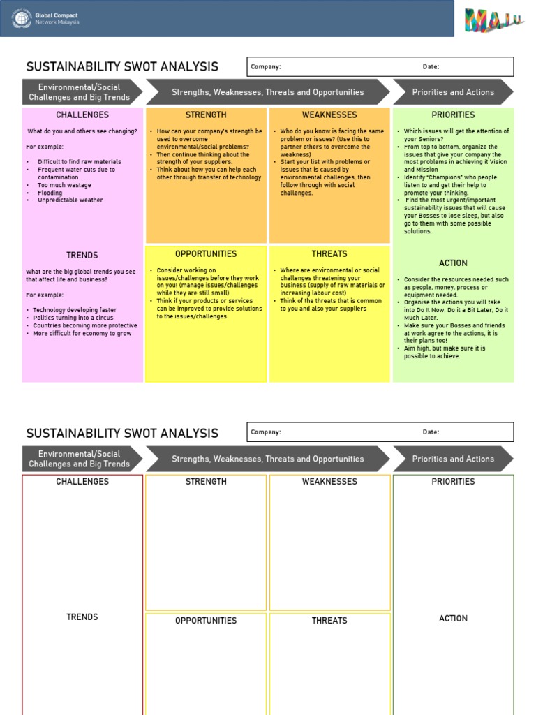 M2 Sustainability SWOT Analysis Template | PDF | Sustainability | Swot ...