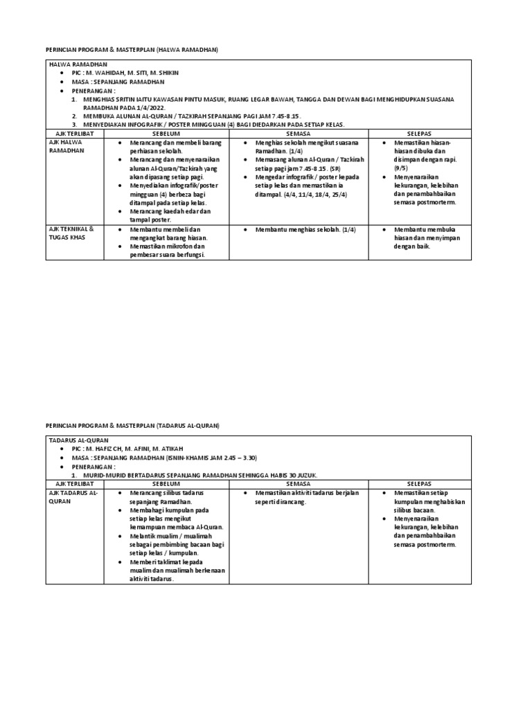 Perincian Program & Masterplan Ir | PDF