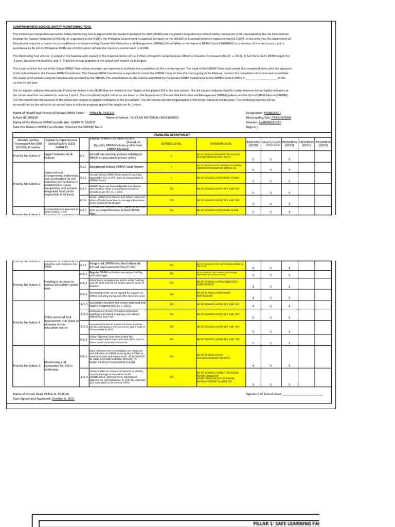 Comprehensive School Safety Monitoring Tool | PDF | Disaster Risk ...