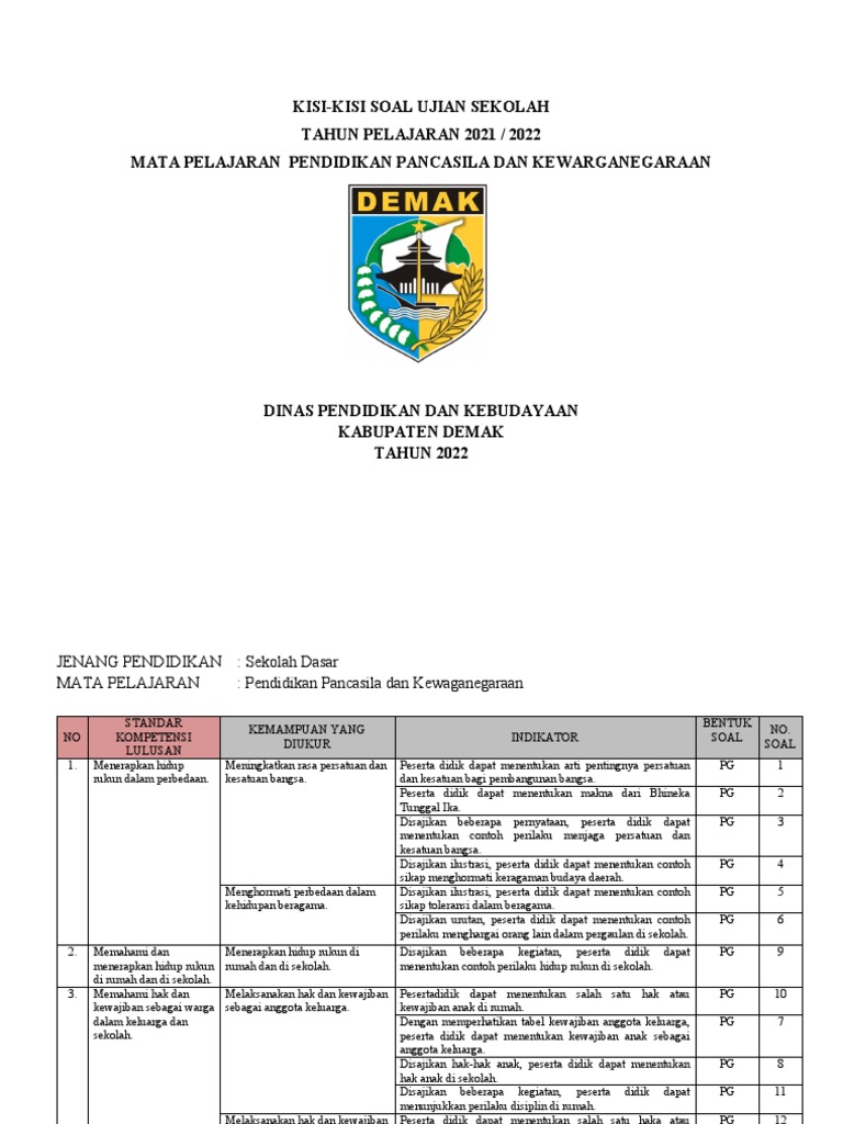Kisi Kisi Us - ppkn-2021-2022 | PDF