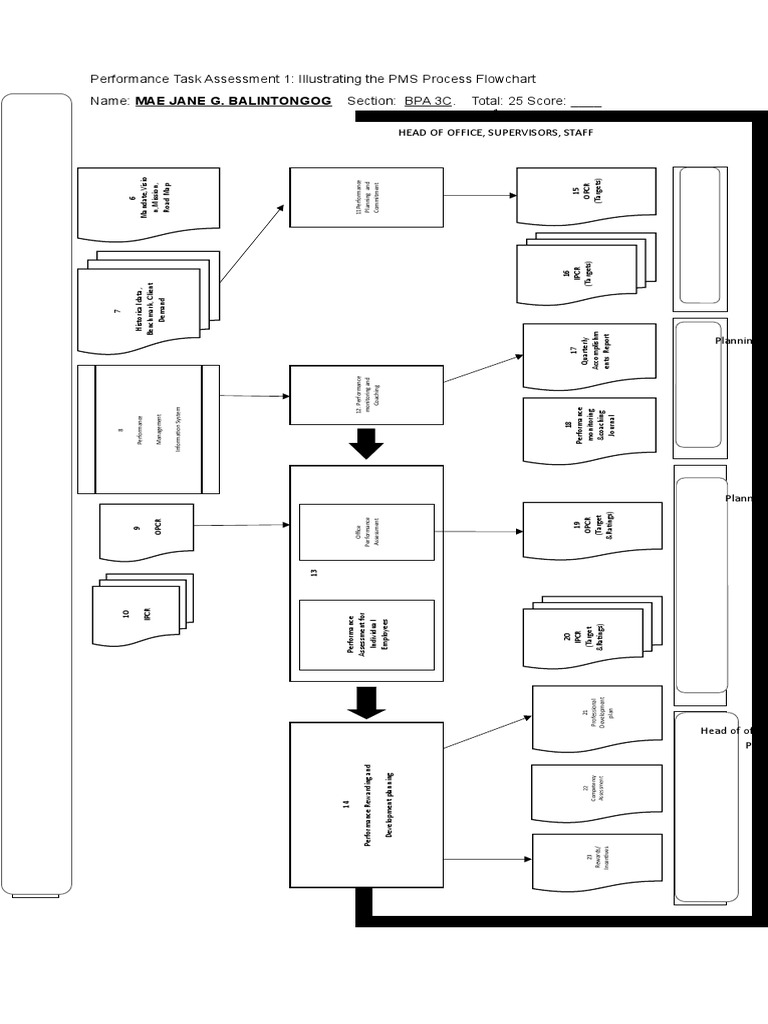 PMS flow chart act.1 | PDF | Business | Computing
