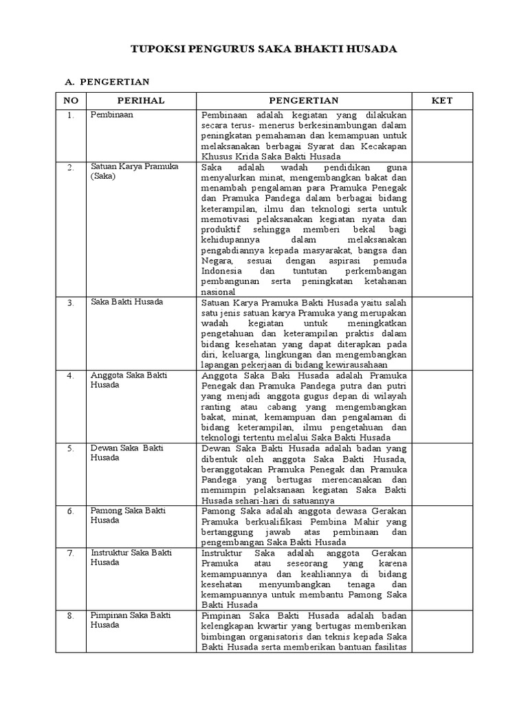 Tupoksi Pengurus Saka Bhakti Husada | PDF