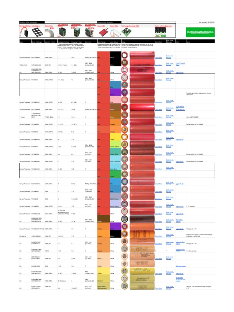 Lithium Ion Battery Identification Reference | PDF