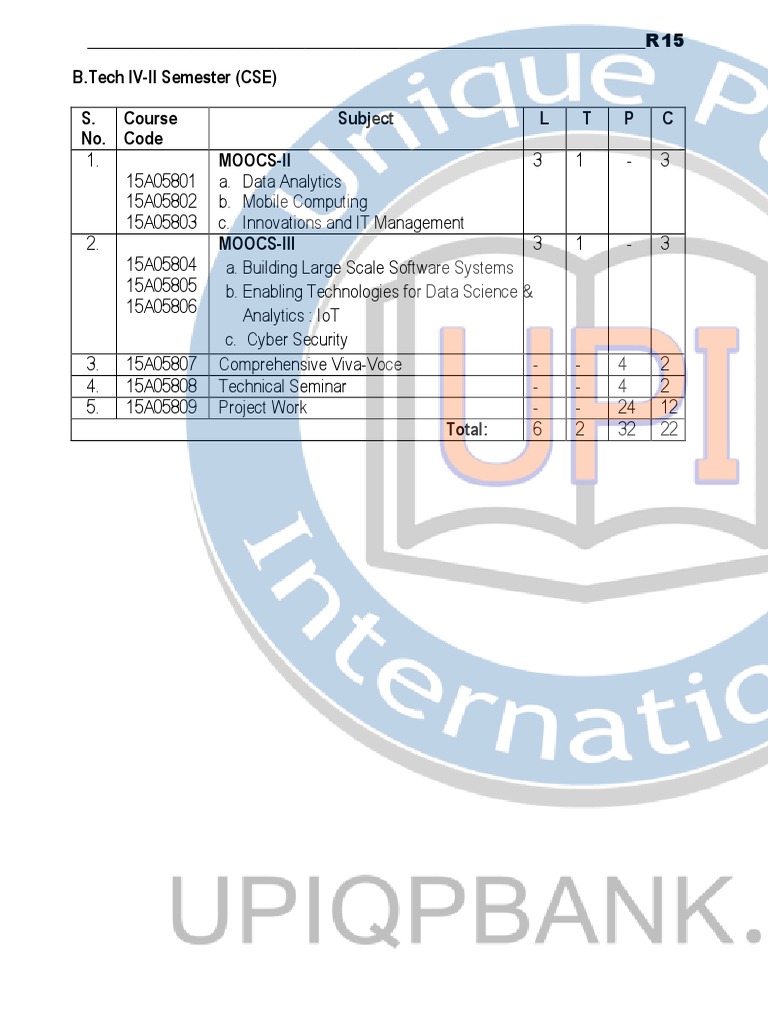 JNTUA B. Tech Syllabus R15 Regulation IV Year II Semester 4 2 Computer Science Engineering CSE ...