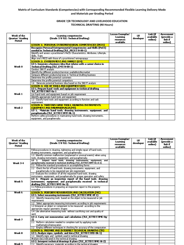 TLE 78 Technical Drafting | PDF | Occupational Safety And Health | Risk