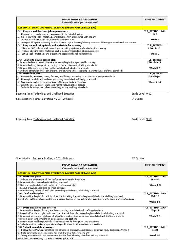 Essential LCs TLE Grades 9 12 Technical Drafting 1 | PDF | Technical ...