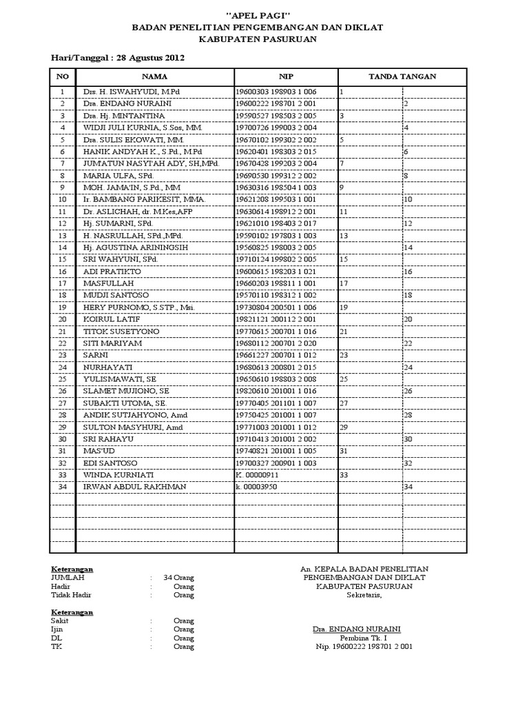 Absen Apel Baru | PDF