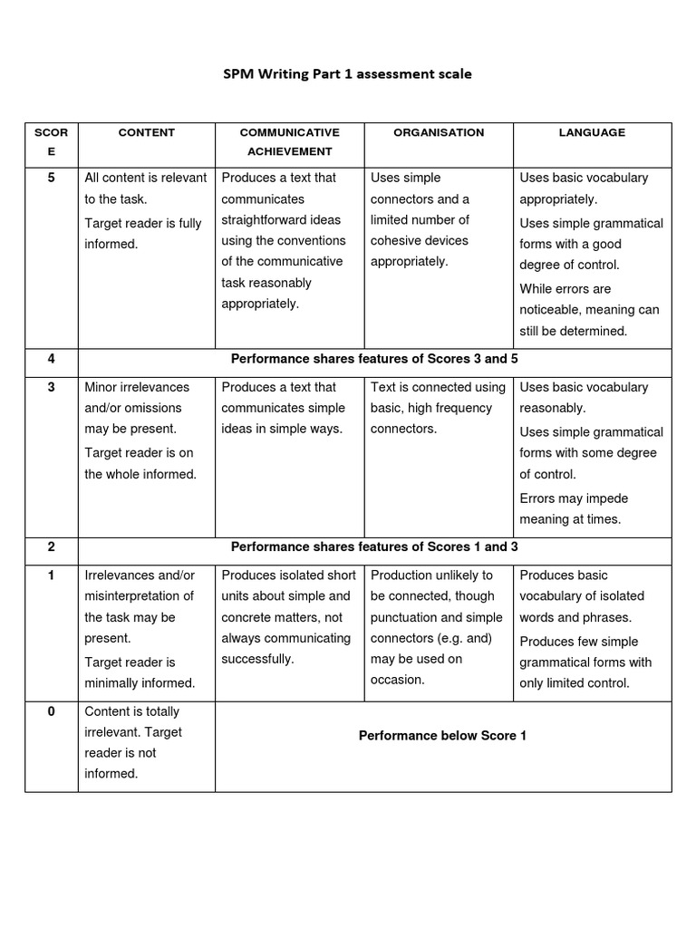 SPM Writing Assessment Scale 2021 | PDF | Vocabulary ...