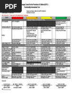 LCPC Assessment Form 001 B | PDF | Economies