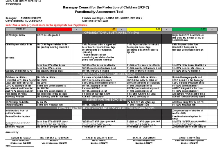 LCPC Assessment Form 001 A | PDF | Economies
