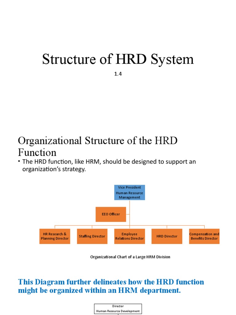 1.4 Structure of HRD System | PDF | Human Resource Management | Human ...