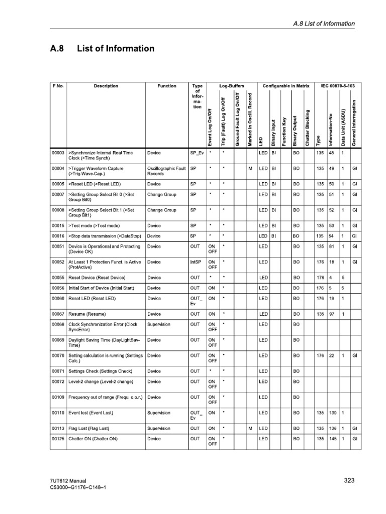 IEC 103 Addresses | PDF