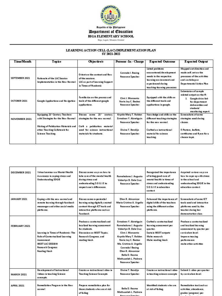 LAC Plan 2021-2022 | PDF | Educational Technology | Teachers