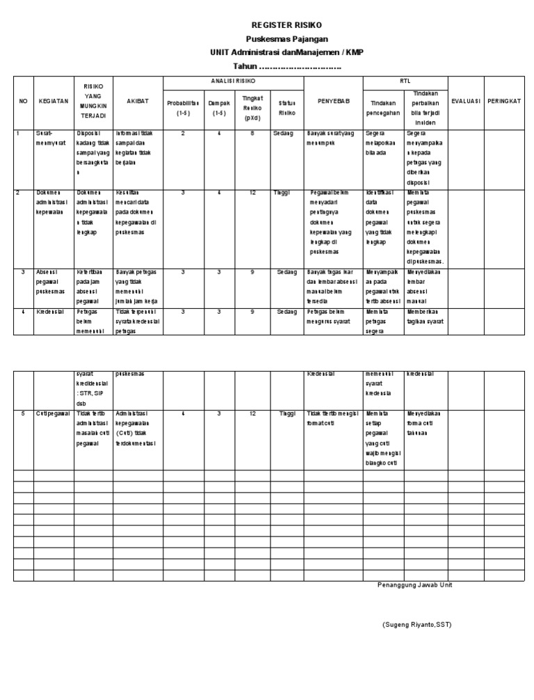 Register Risiko 2022 | PDF