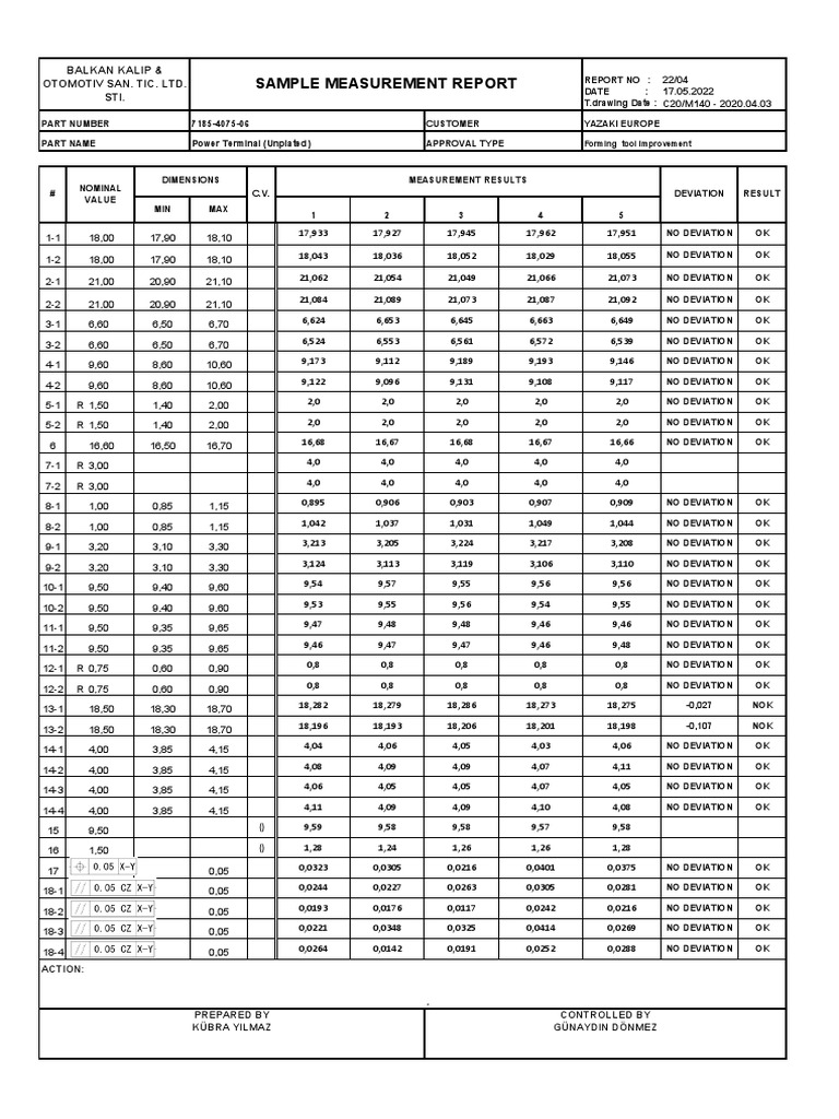 Balkan Kalıp Sample Measurement Report | PDF | Descriptive Statistics ...
