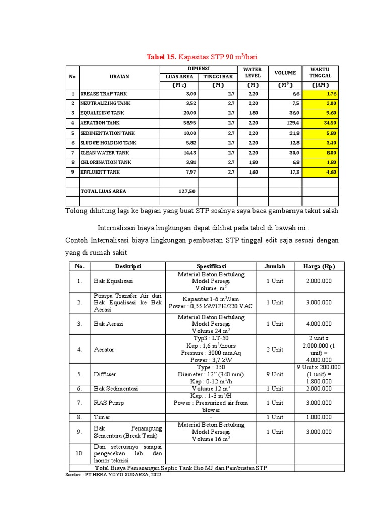 Biaya dan Kapasitas STP 90 m³/hari | PDF | Sains & Matematika
