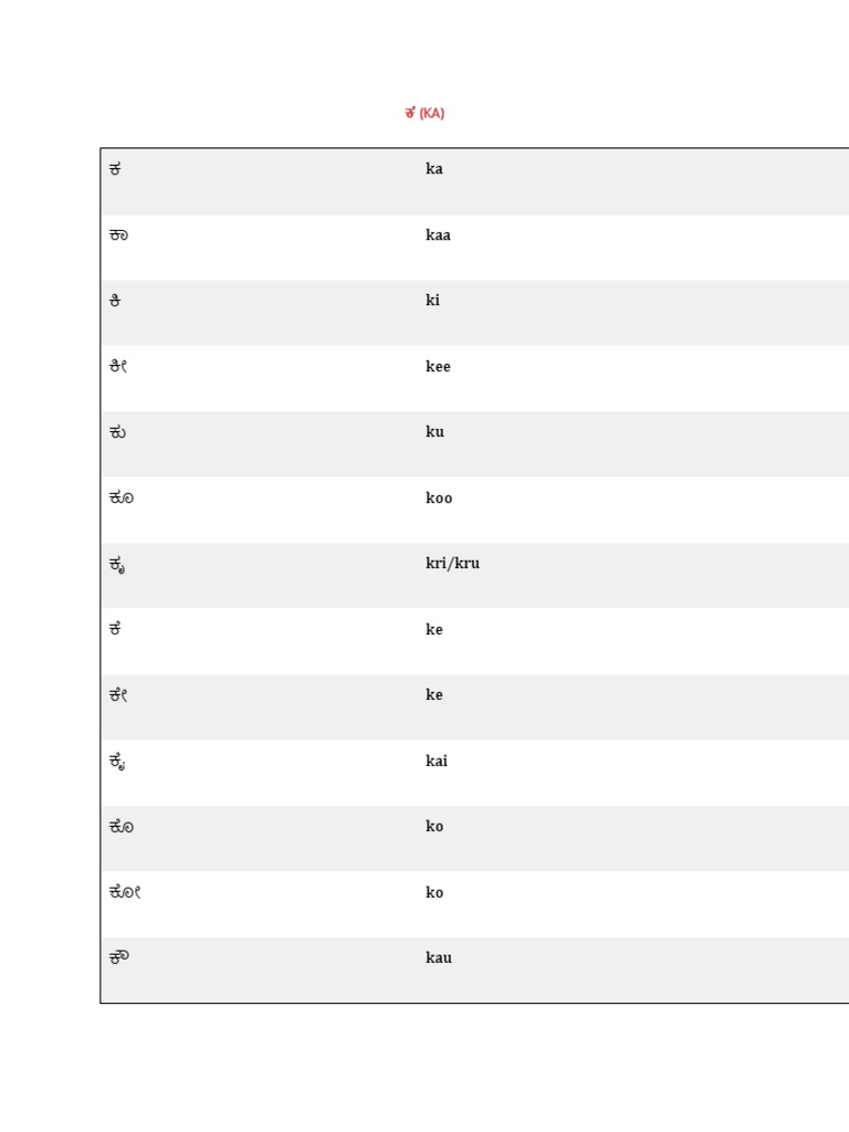 Kannada Kagunita | PDF