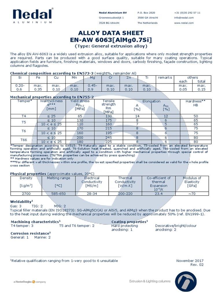 Alloy Data Sheet En-Aw 6063 (Almg0.7Si) : Type: General Extrusion Alloy ...