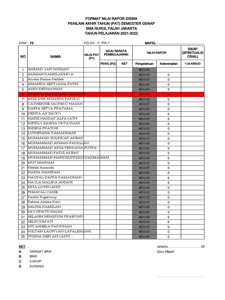 Format Nilai Rapor Pat Genap T.P. 2021-2022 | PDF