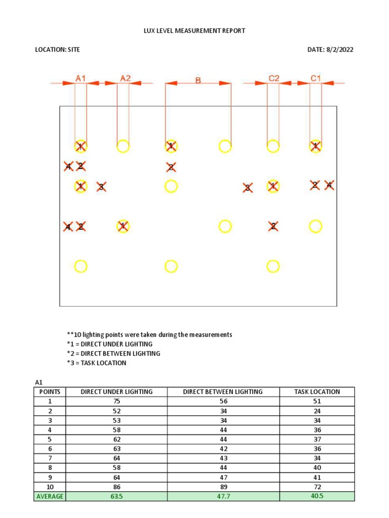 Lux Level Measurement Report | PDF